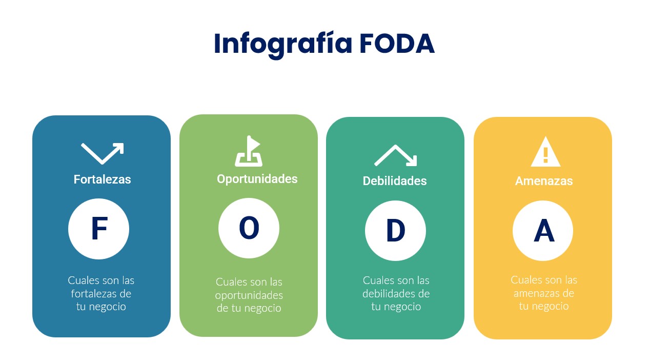 FODA: Matriz o Análisis FODA - Una herramienta fundamental.